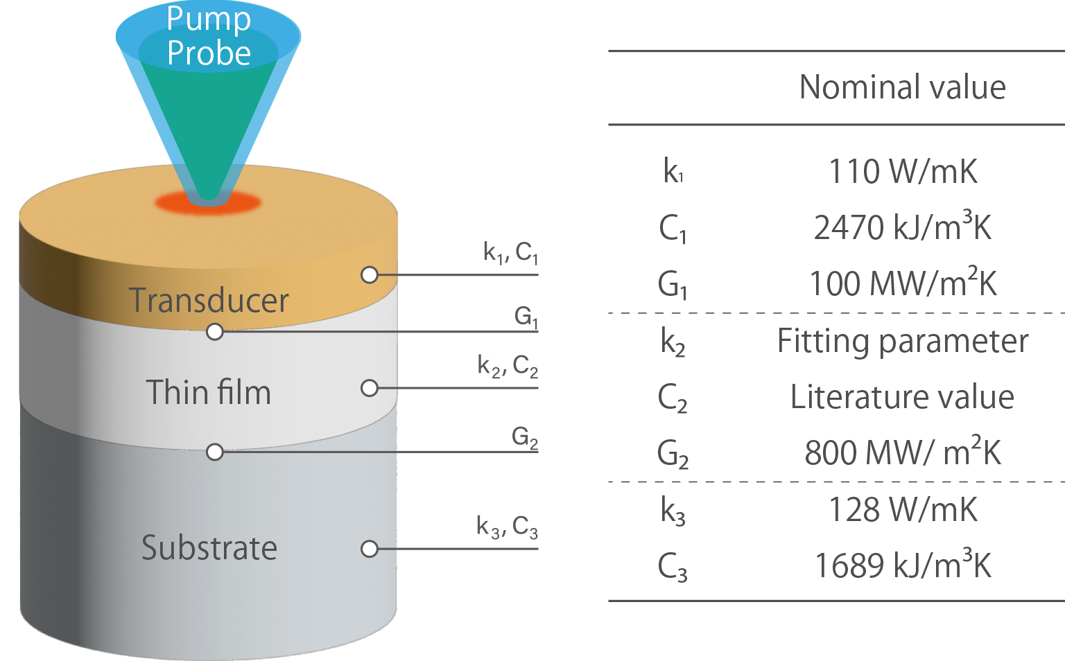 Thermal conductivity measurement of amorphous Ge1-xSnx thin ﬁlms using ...