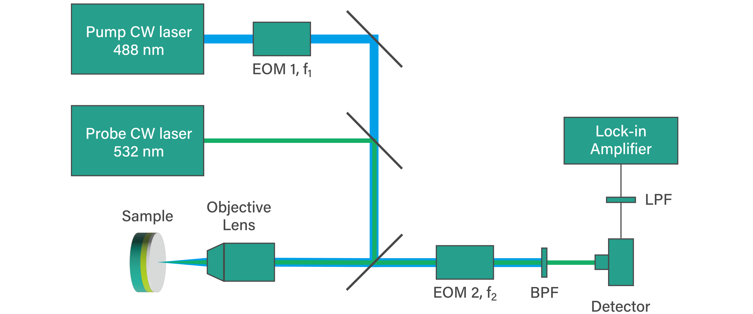 Introduction to broadband frequency-domain thermoreflectance (BB-FDTR ...
